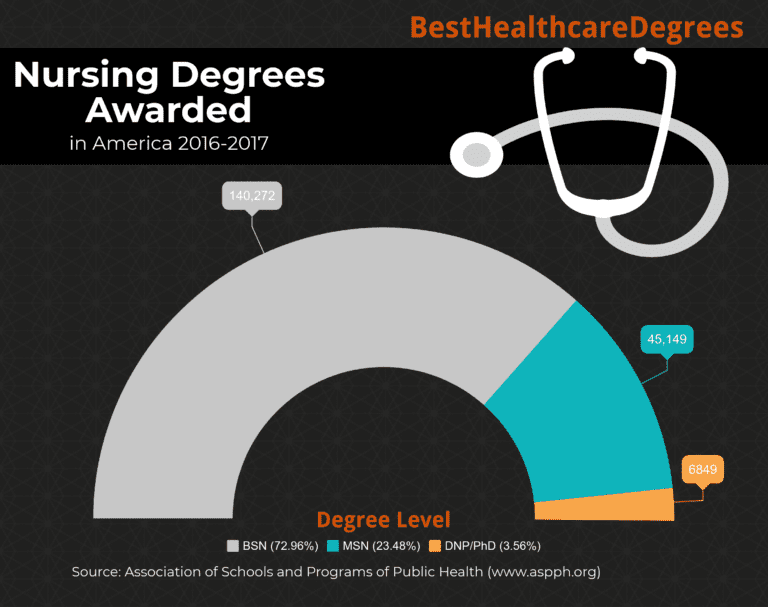 What are the Best Master of Science in Nursing Jobs? - The Best Health ...