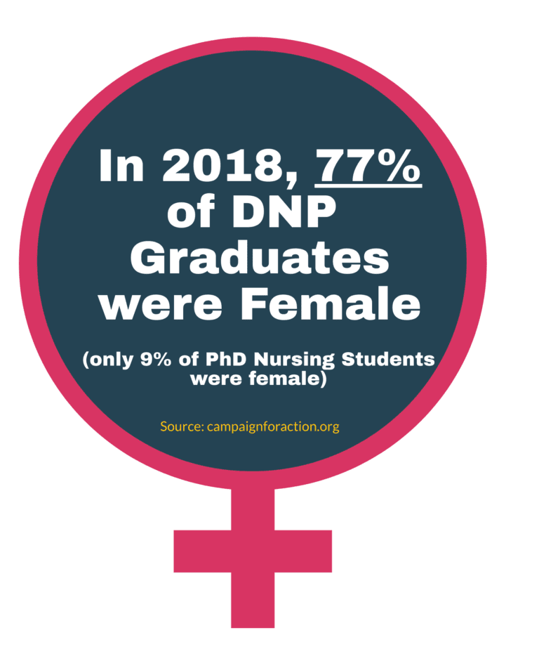 What Jobs with a DNP Doctor of Nursing Practice? - The Best Health Degrees