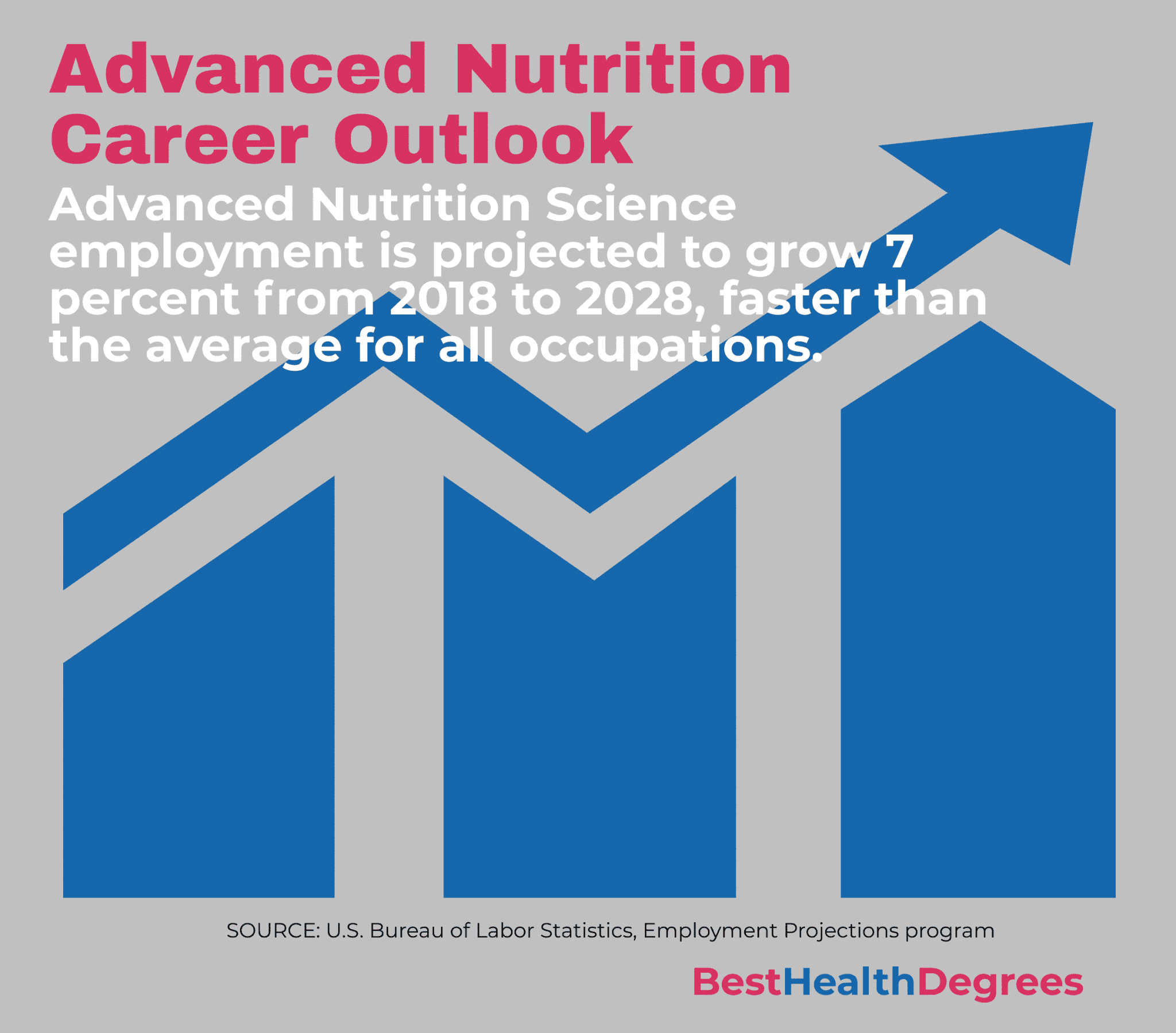 What are the Best Nutrition Masters Degree Jobs? - The Best Health Degrees