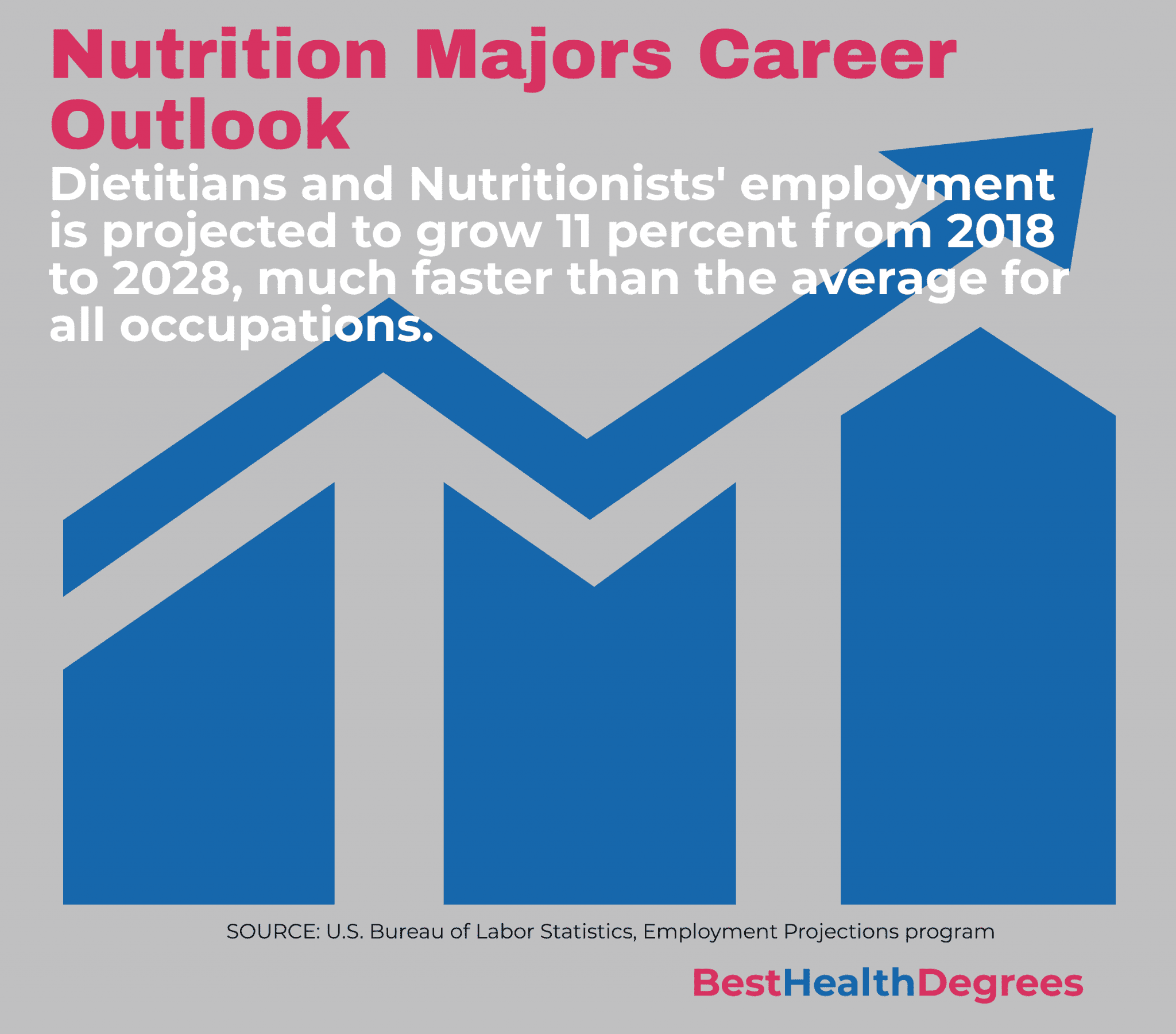 What Can You Do with a Degree in Nutrition? - The Best Health Degrees