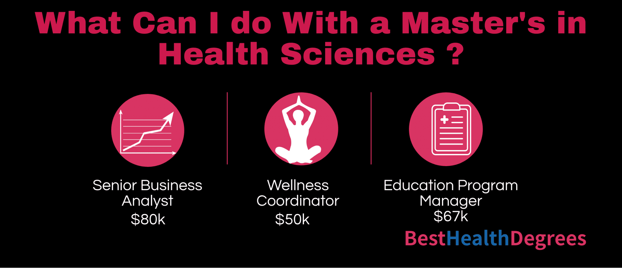 What are the Best Master of Health Science Jobs?
