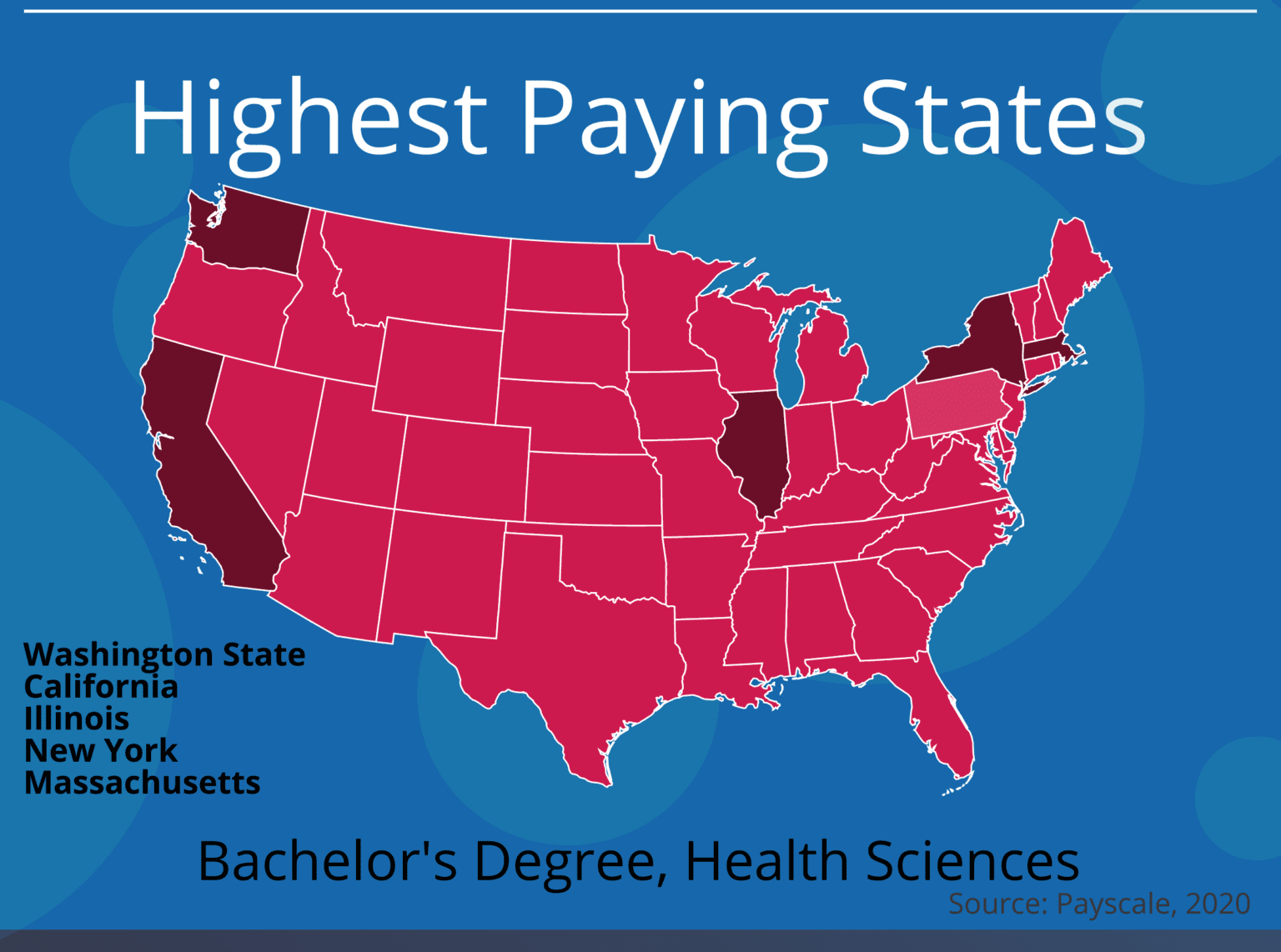 What Jobs Can You Get With a Health Science Degree Online?