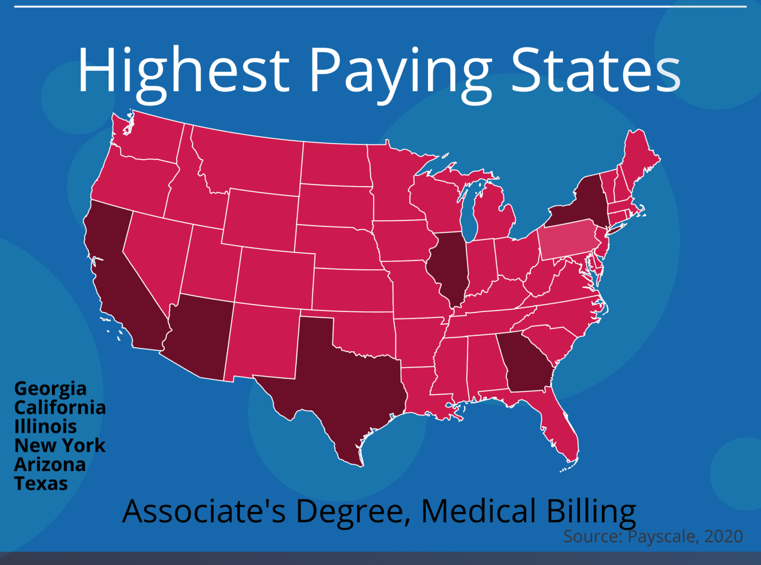 How Do I Get Jobs in Medical Billing and Coding? - The Best Health Degrees