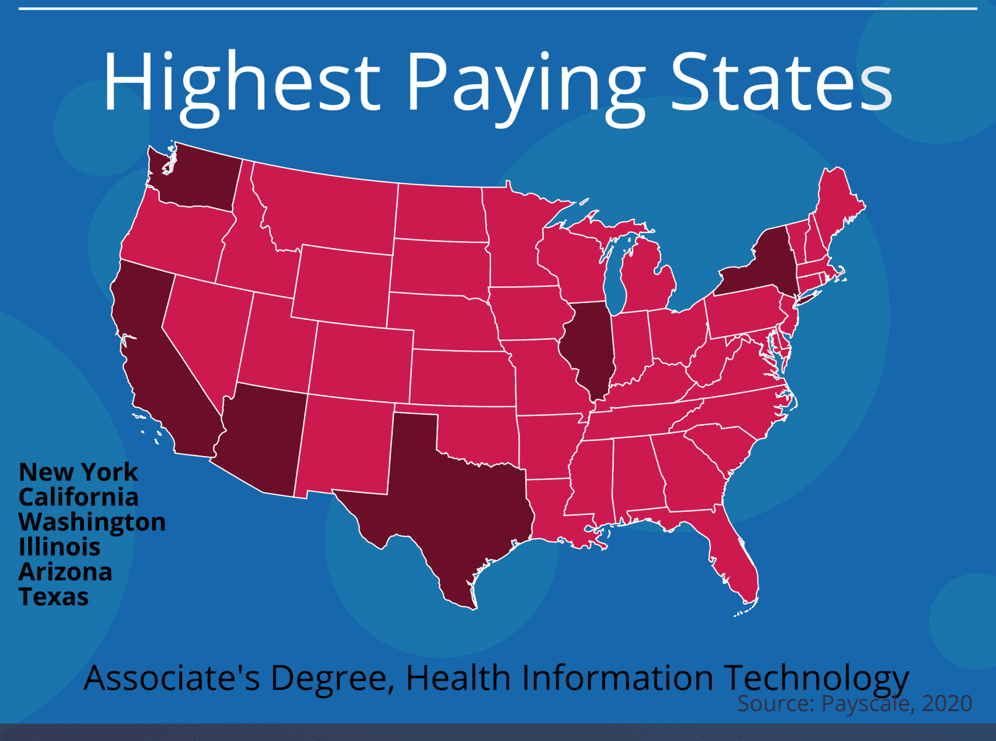 Best Careers with a Health Information Technology Associates? - The ...