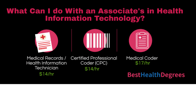 Best Careers with a Health Information Technology Associates? - The ...