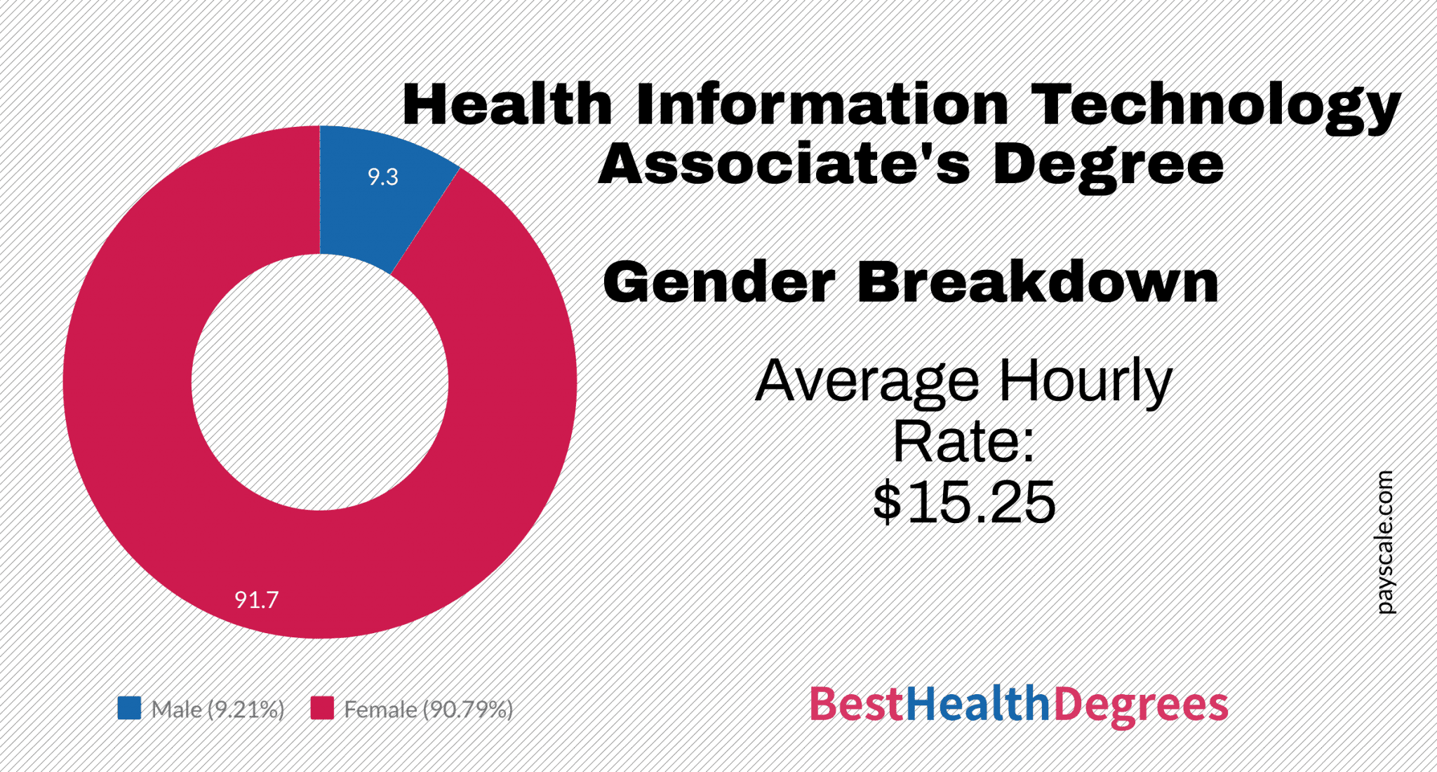 Best Careers with a Health Information Technology Associates? - The ...