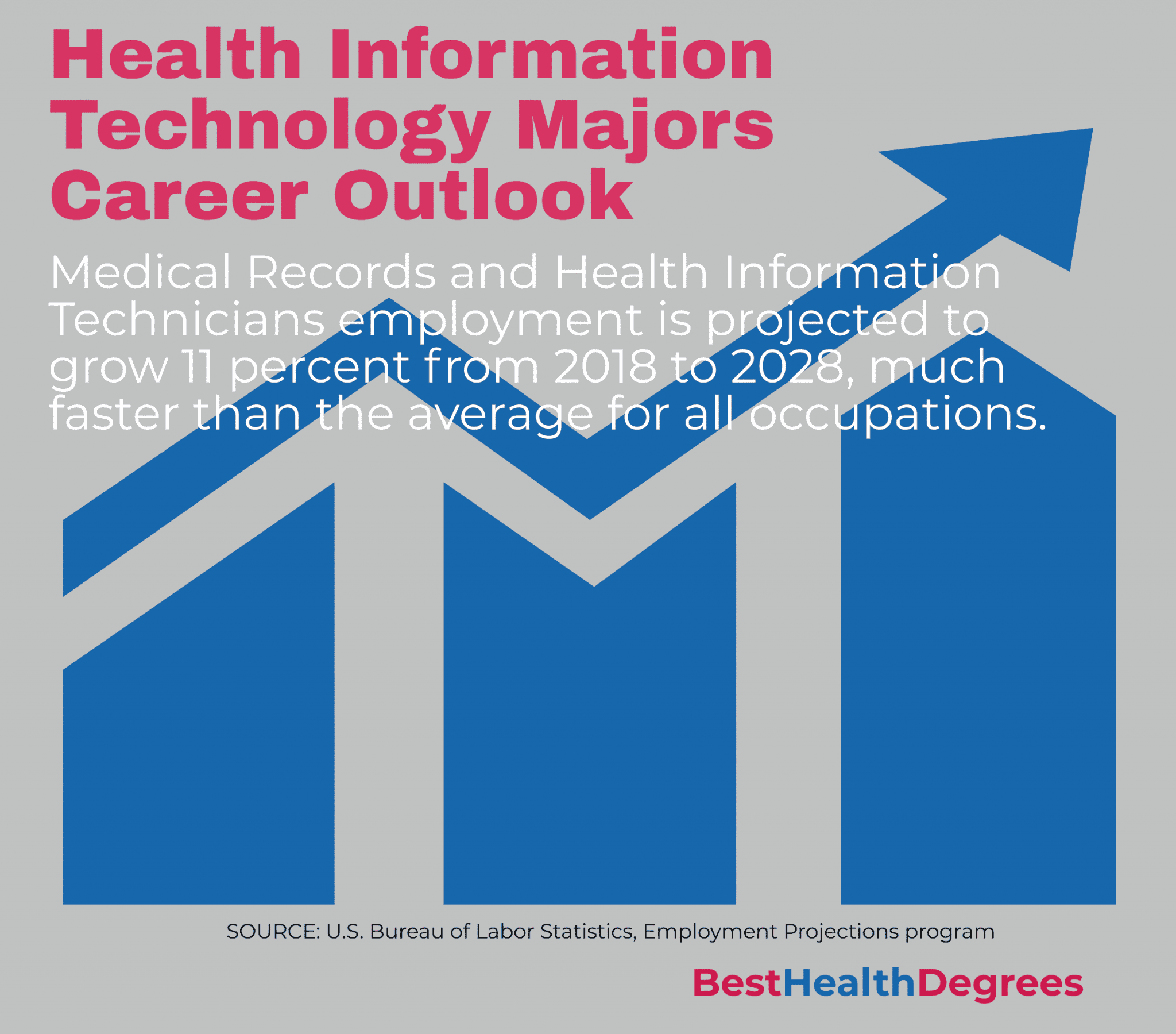 Best Careers with a Health Information Technology Associates? - The ...