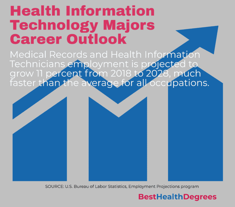 Best Careers with a Health Information Technology Associates? - The ...