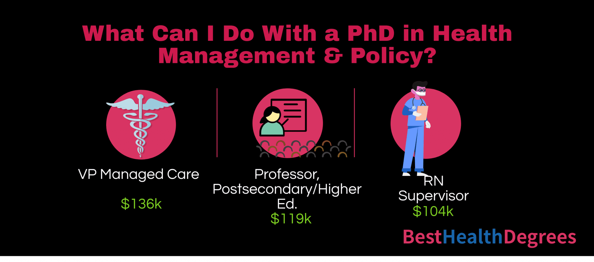 PhD Healthcare Administration Salary and Career Potential
