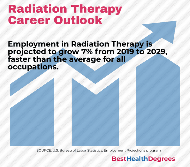 What Can I Do with a Radiation Science Degree?