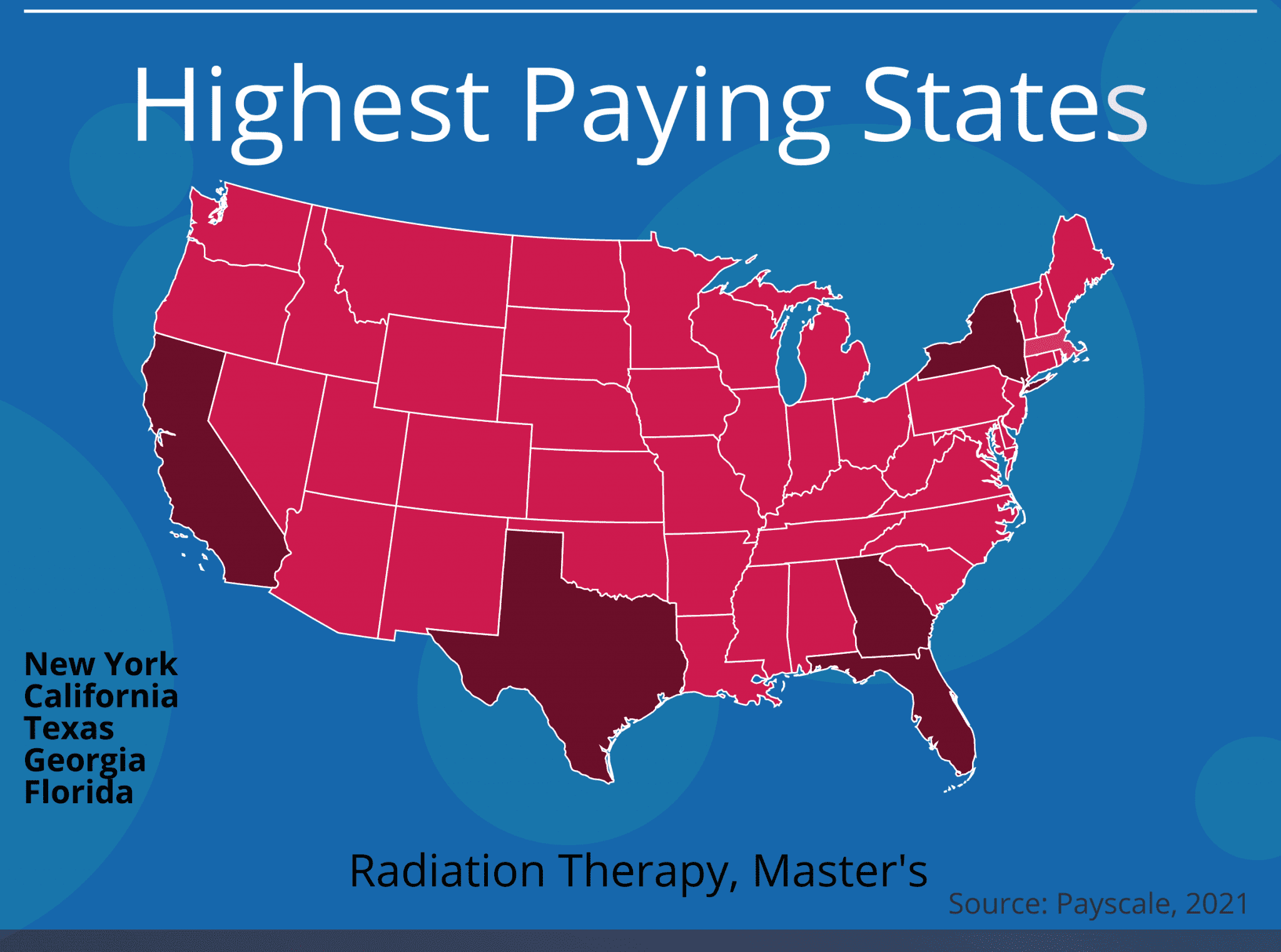 Guide to Radiation Therapy Careers with an Advanced Degree - The Best ...