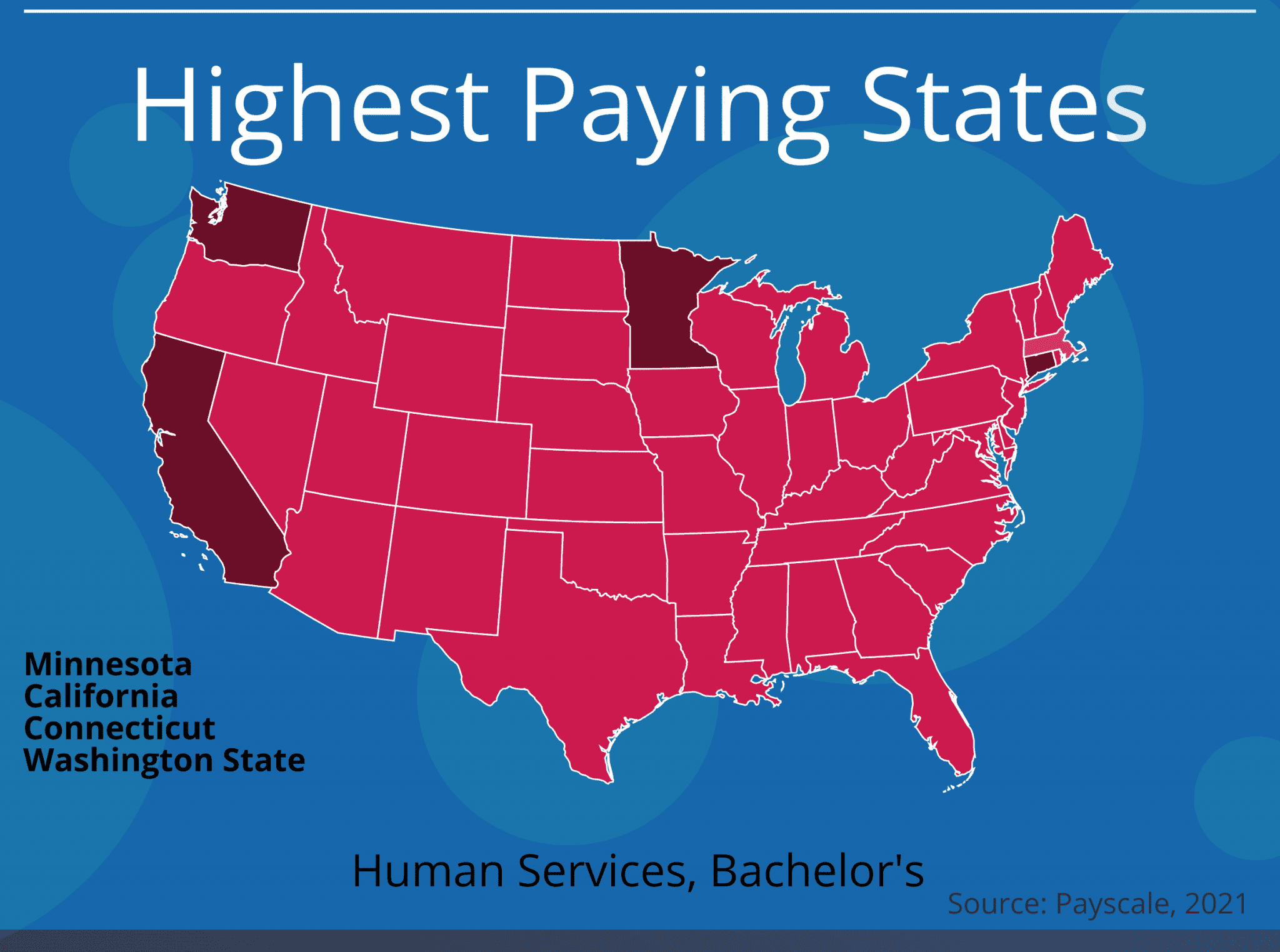 What Can You Do with a Human Service Degree? - The Best Health Degrees