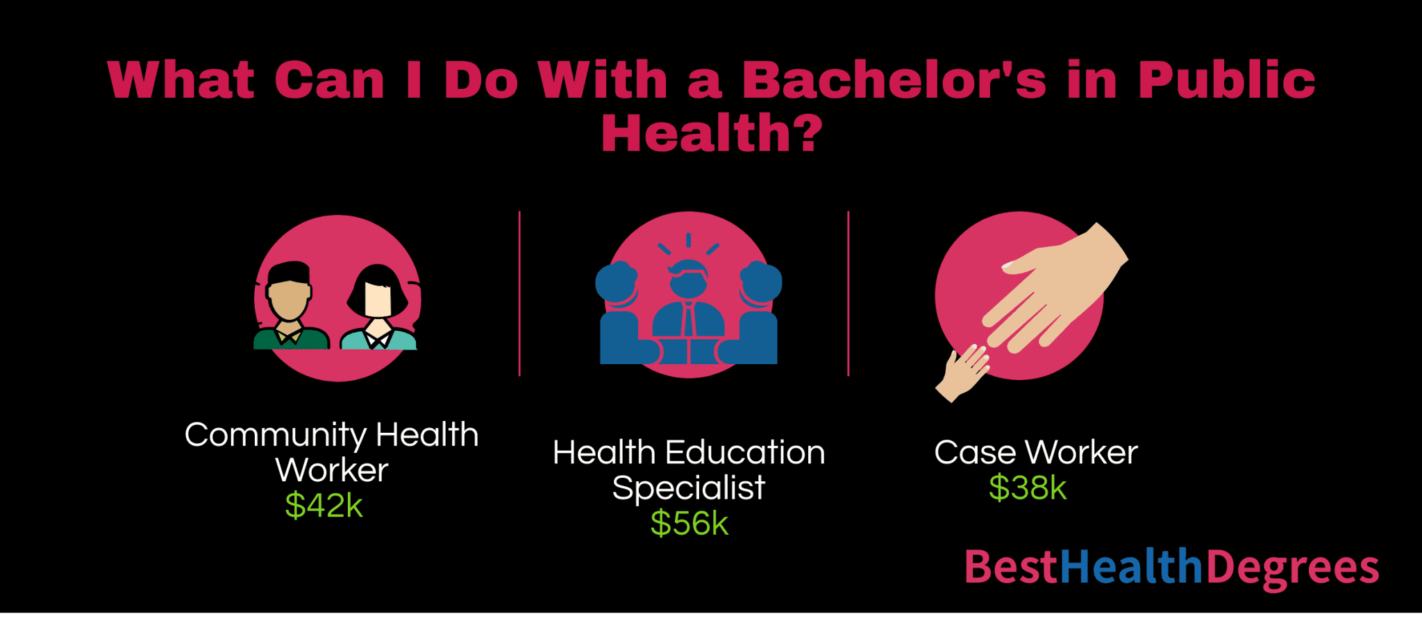 What Are Some Jobs for BS in Public Health? - The Best Health Degrees