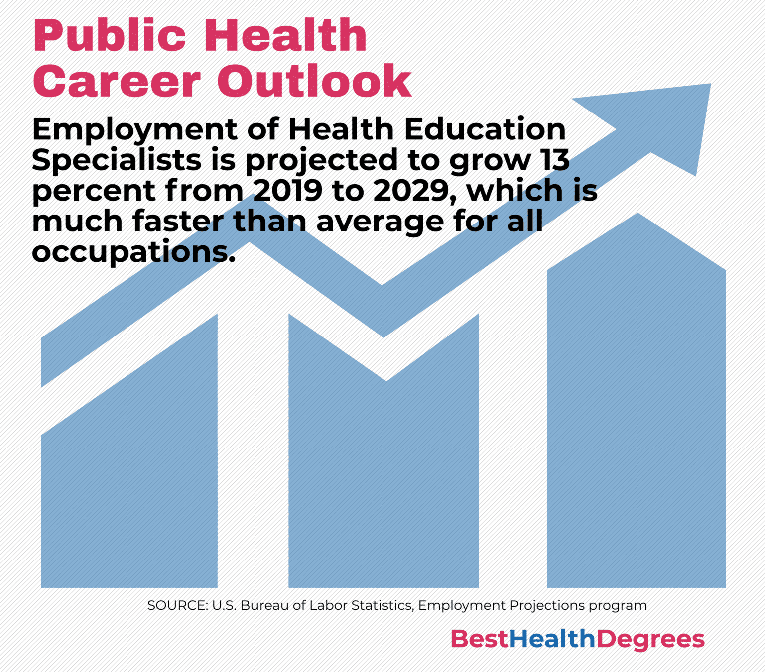 What Are Some Jobs for BS in Public Health? - The Best Health Degrees