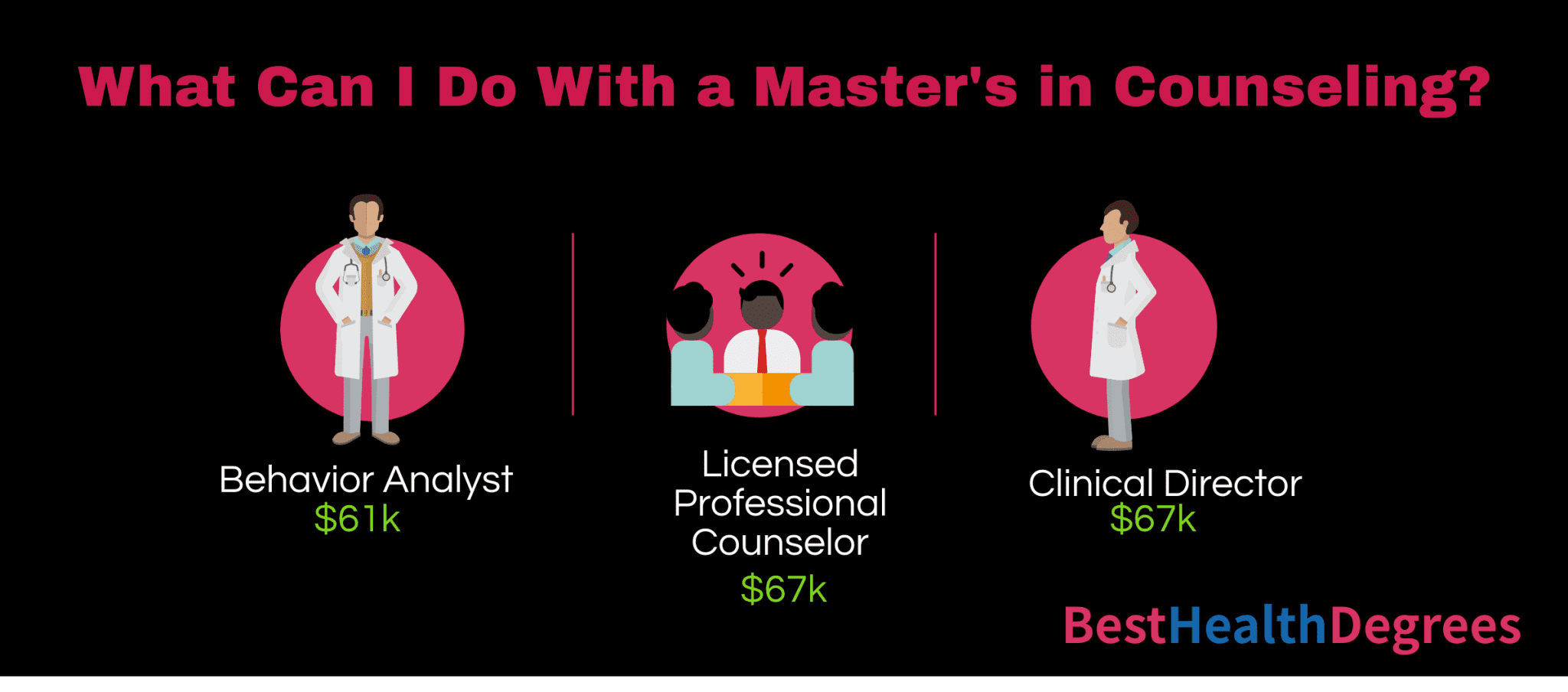 What are Counseling Degree Jobs You Can Do with a Master's?