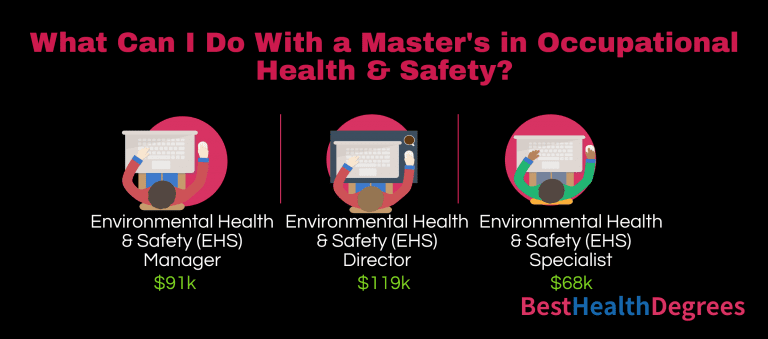 What Can I Do with a Master’s in Occupational Health and Safety? - The ...