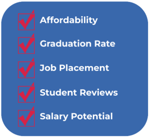 15 Best Online MHA Programs and Degrees