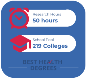 15 Best Online MHA Programs and Degrees