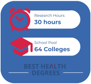 10 Accelerated Psychology Masters Programs