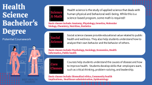 20 Best Colleges for Health Sciences Degrees The Best Health Degrees