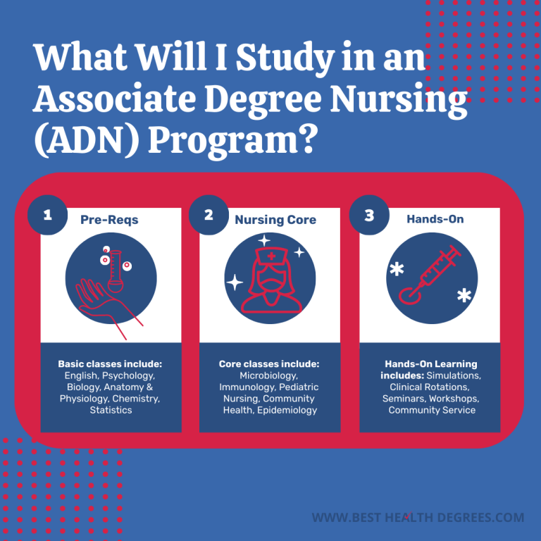 15 Best Online Associate Degree in Nursing (ADN) Programs - The Best Health Degrees