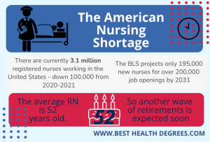 15 Best Online Associate Degree in Nursing (ADN) Programs - The Best ...