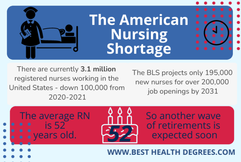 15 Best Online Associate Degree in Nursing (ADN) Programs - The Best ...